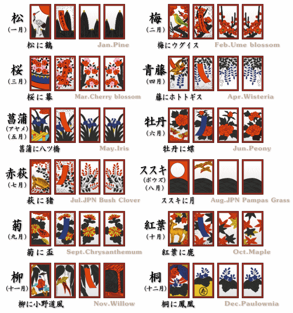 花札月覚え方 花札 役一覧 点数 Mgsq